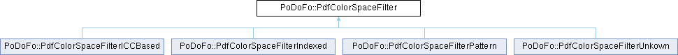 PoDoFo: PoDoFo::PdfColorSpaceFilter Class Reference